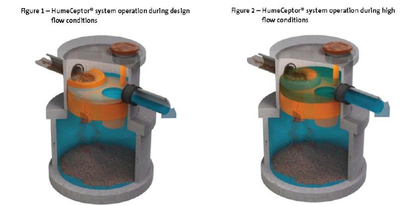 MUSIC Models & WSUD reports - Compliant with MUSIC Modelling and Guidelines